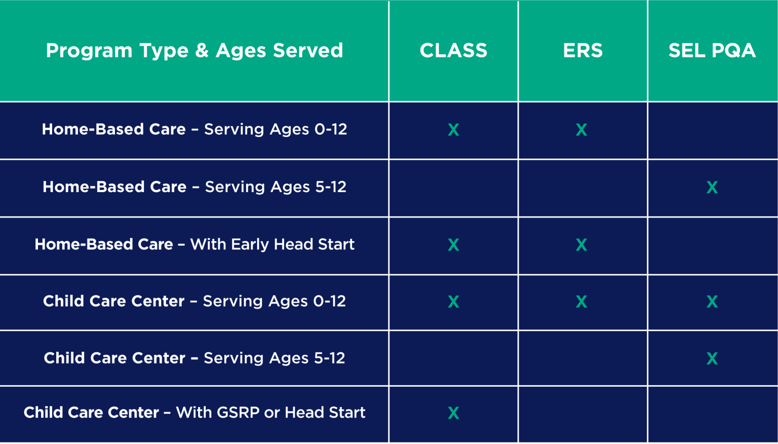 On-Site Observation - Great Start to Quality