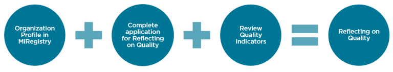 Reflecting on Quality - Great Start to Quality