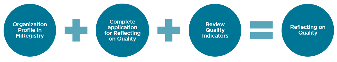 Reflecting on Quality - Great Start to Quality